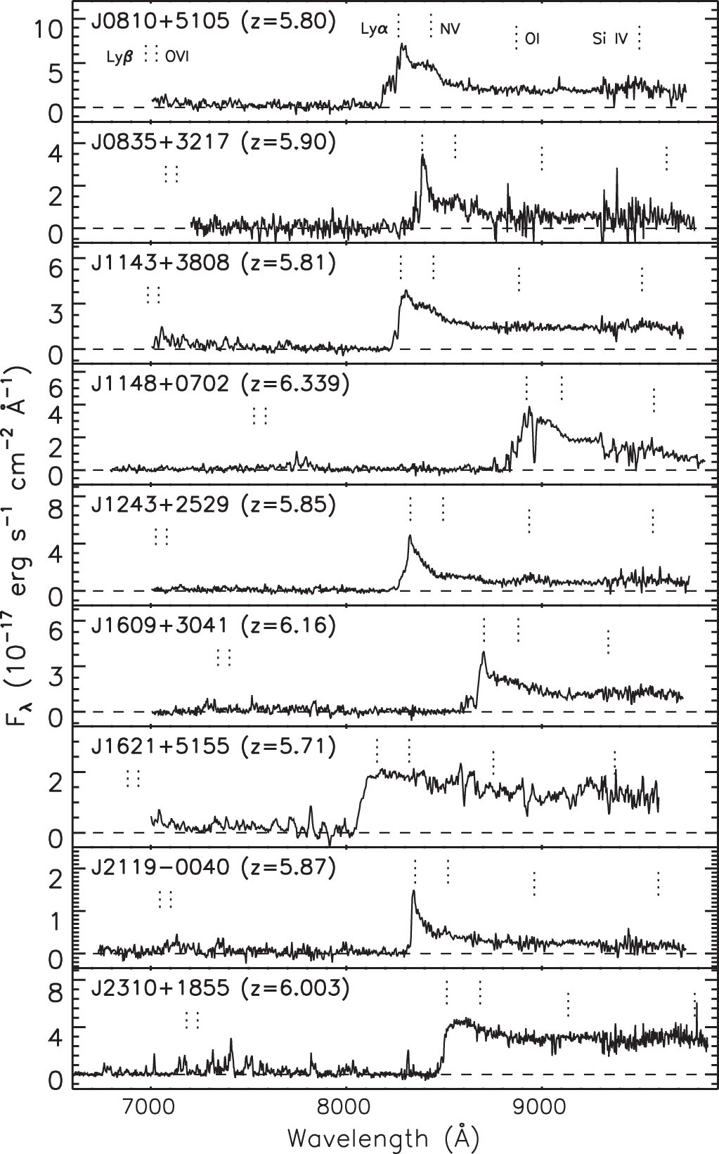 THE FINAL SDSS HIGH-REDSHIFT QUASAR SAMPLE OF 52 QUASARS AT z > 5.7 ...