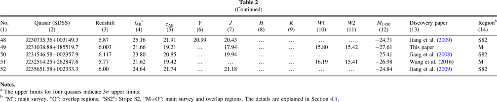 THE FINAL SDSS HIGH-REDSHIFT QUASAR SAMPLE OF 52 QUASARS AT z > 5.7 ...