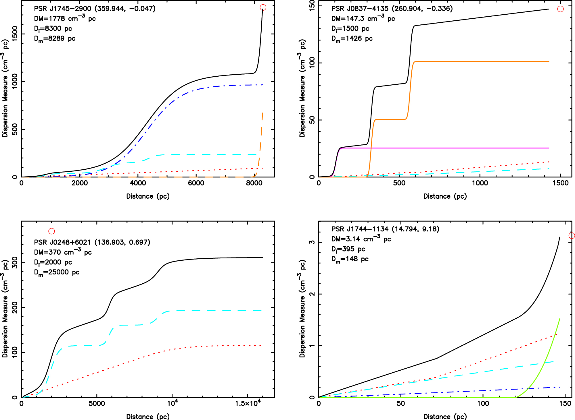 A NEW ELECTRON-DENSITY MODEL FOR ESTIMATION OF PULSAR AND FRB DISTANCES ...