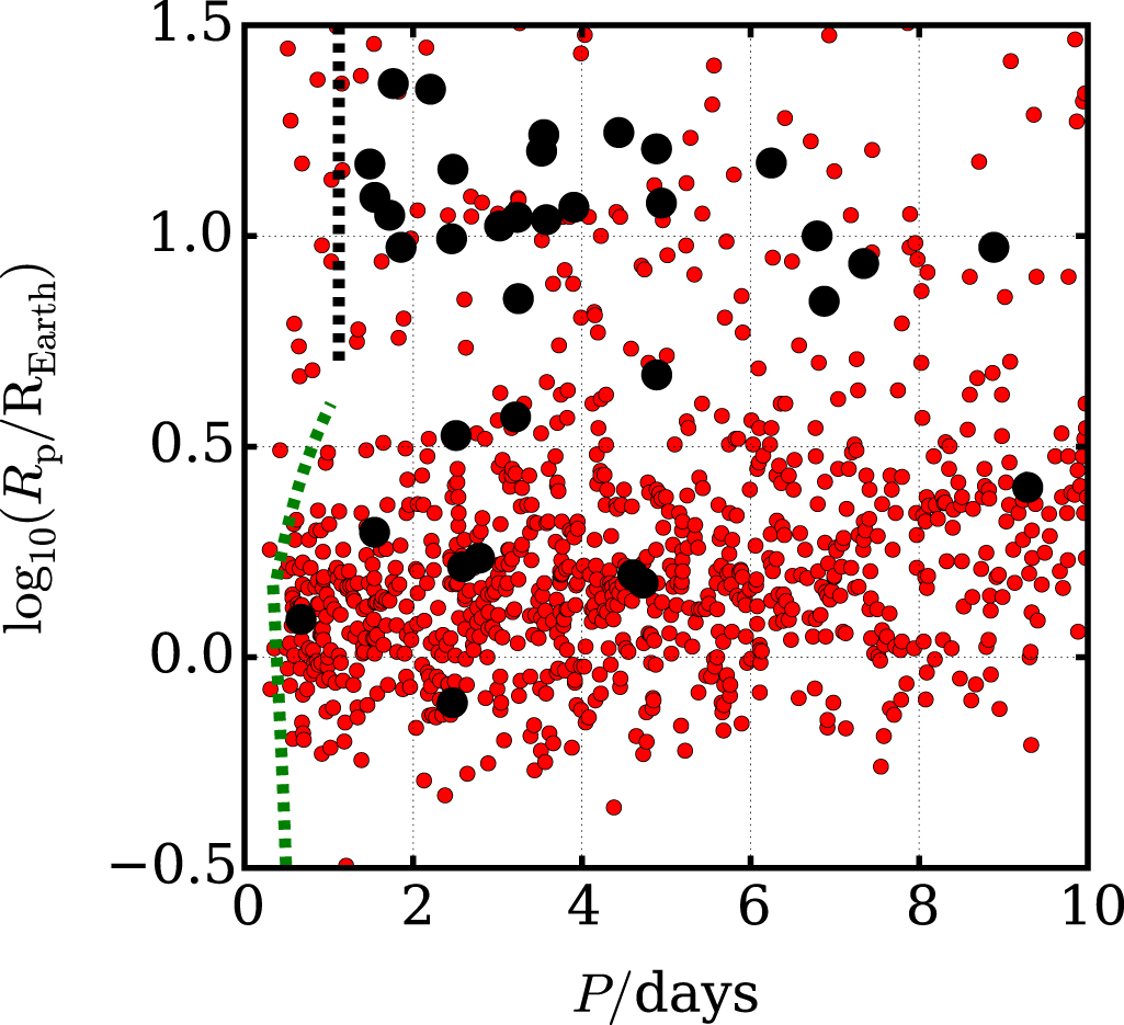 A New Model of Roche Lobe Overflow for Short-period Gaseous Planets and ...