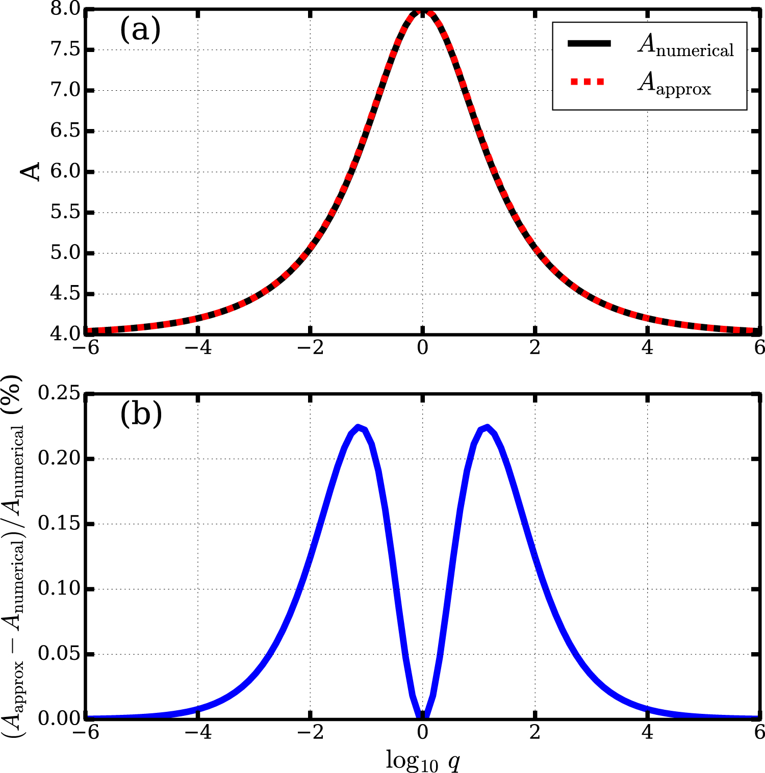 A New Model of Roche Lobe Overflow for Short-period Gaseous Planets and ...