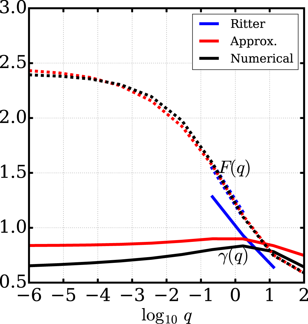A New Model of Roche Lobe Overflow for Short-period Gaseous Planets and ...
