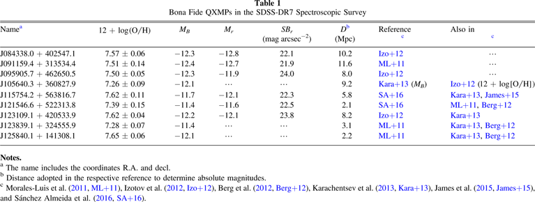 On the Dearth of Ultra-faint Extremely Metal-poor Galaxies - IOPscience