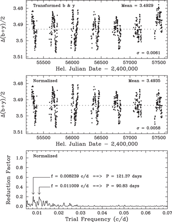 Characterization of the Wolf 1061 Planetary System - IOPscience