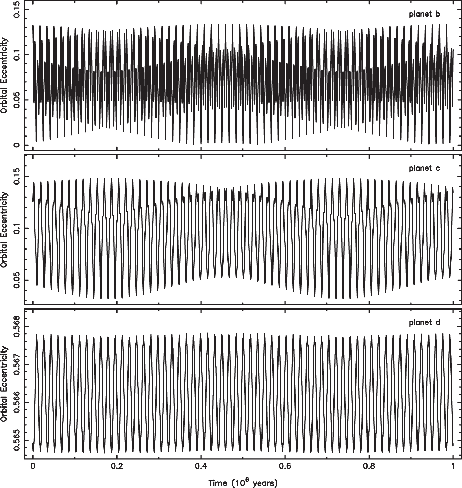 Characterization of the Wolf 1061 Planetary System - IOPscience