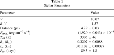 Characterization of the Wolf 1061 Planetary System - IOPscience