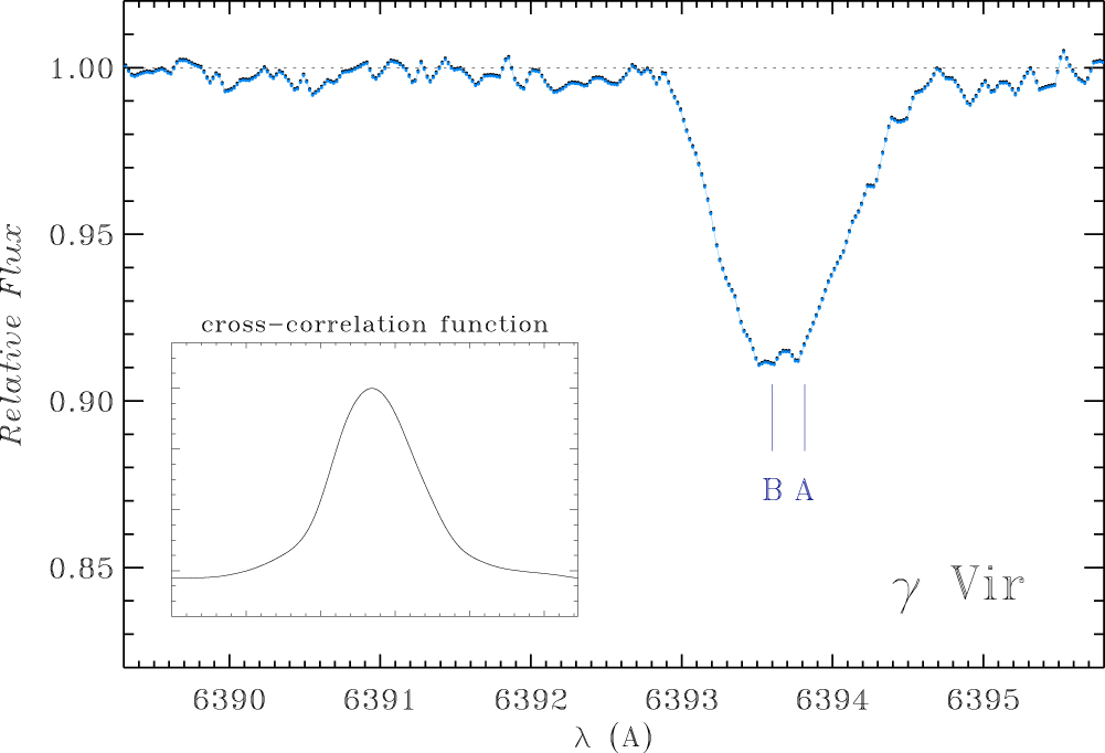 Multiplicity among Solar-type Stars - IOPscience