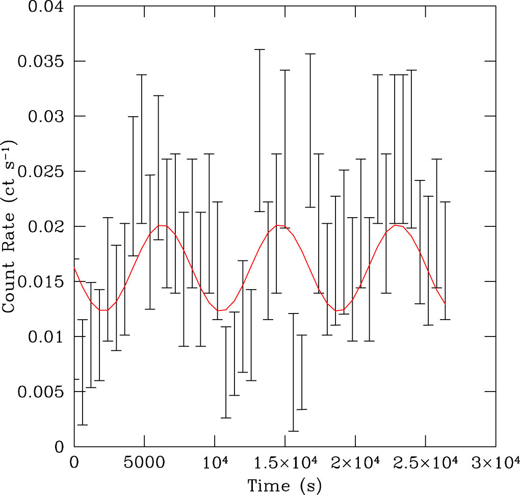 Transient X-Ray Sources in the Magellanic-type Galaxy NGC 4449 - IOPscience