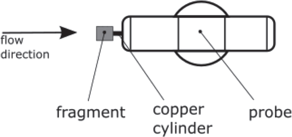 Experimental Simulation of Meteorite Ablation during Earth Entry Using ...
