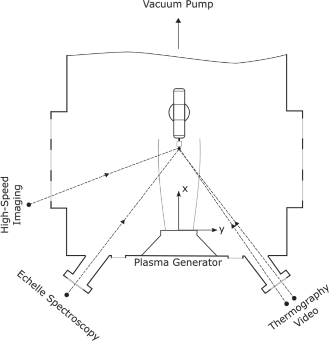 Experimental Simulation of Meteorite Ablation during Earth Entry Using ...