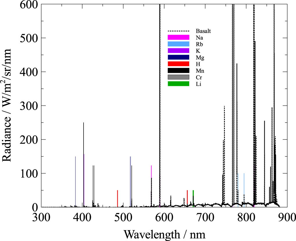 Experimental Simulation of Meteorite Ablation during Earth Entry Using ...
