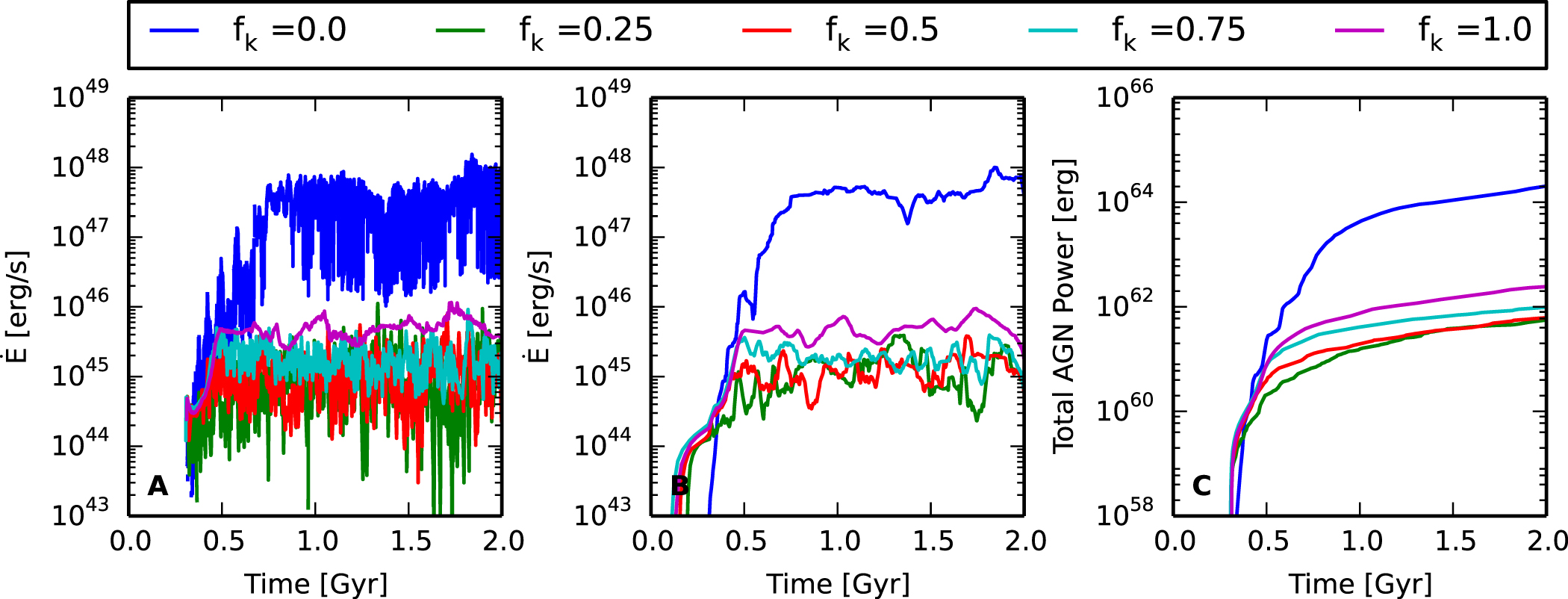 Triggering and Delivery Algorithms for AGN Feedback - IOPscience