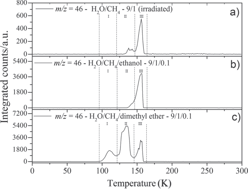 On the Formation of the C2H6O Isomers Ethanol (C2H5OH) and Dimethyl ...