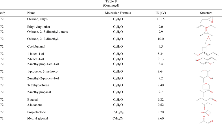 On the Formation of the C2H6O Isomers Ethanol (C2H5OH) and Dimethyl ...