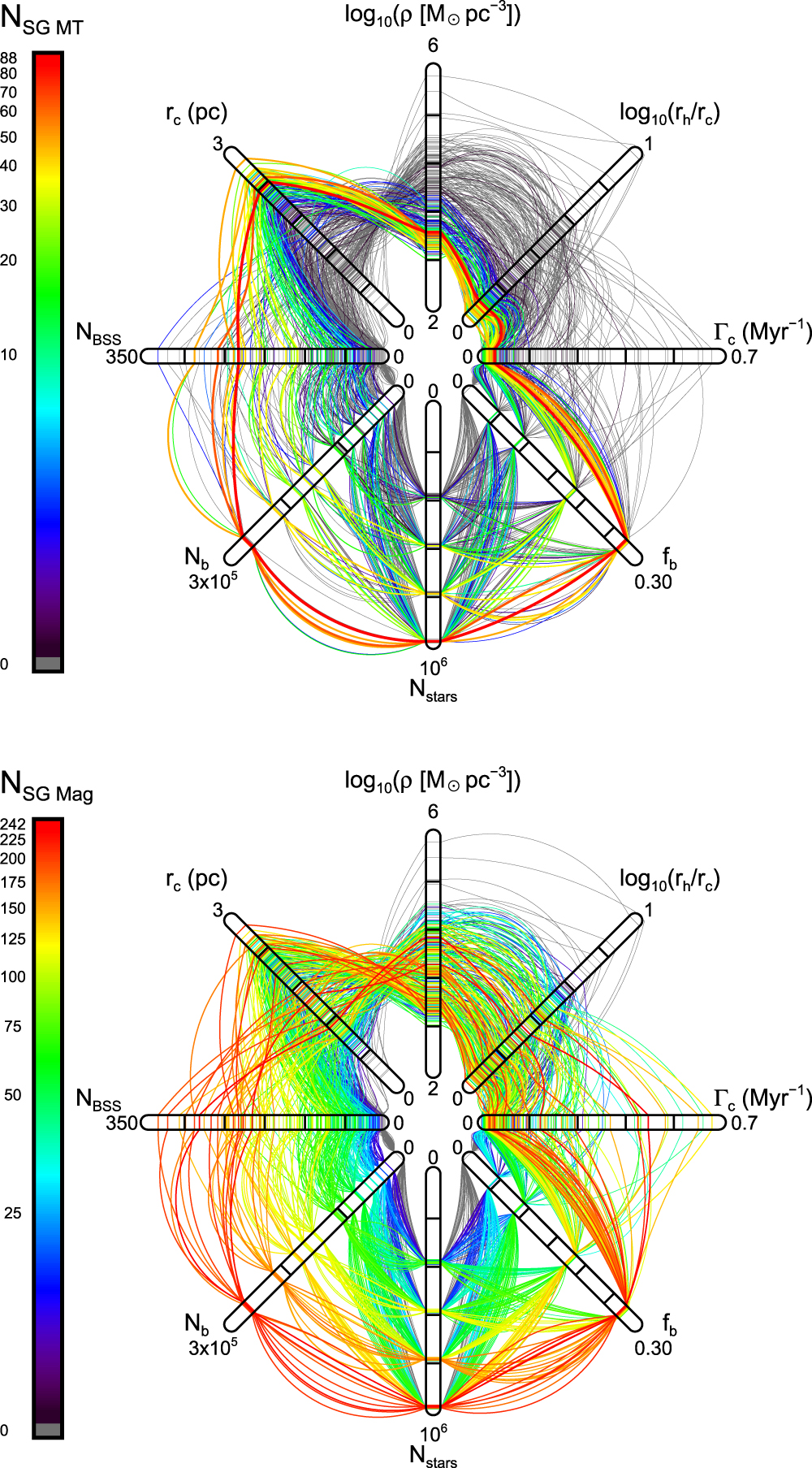 On the Origin of Sub-subgiant Stars. III. Formation Frequencies ...