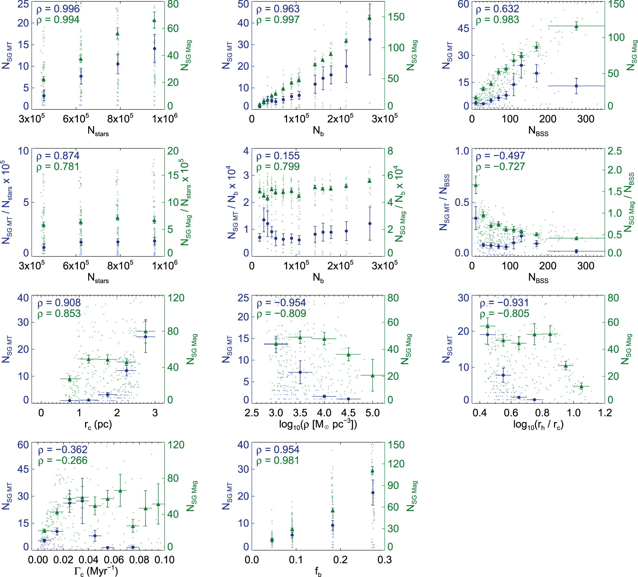 On the Origin of Sub-subgiant Stars. III. Formation Frequencies ...