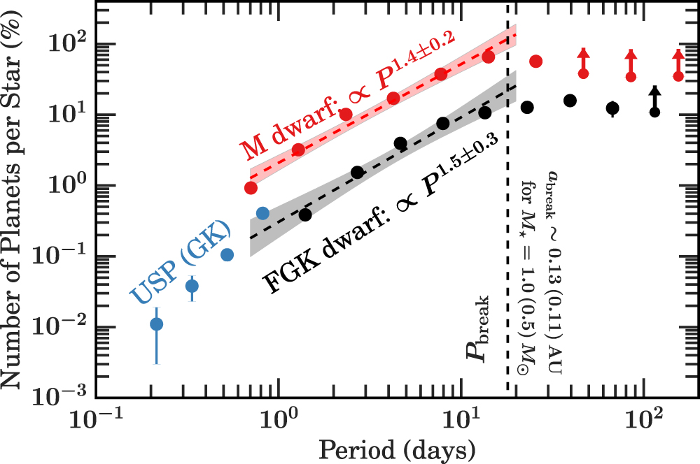 Magnetospheric Truncation, Tidal Inspiral, and the Creation of Short ...