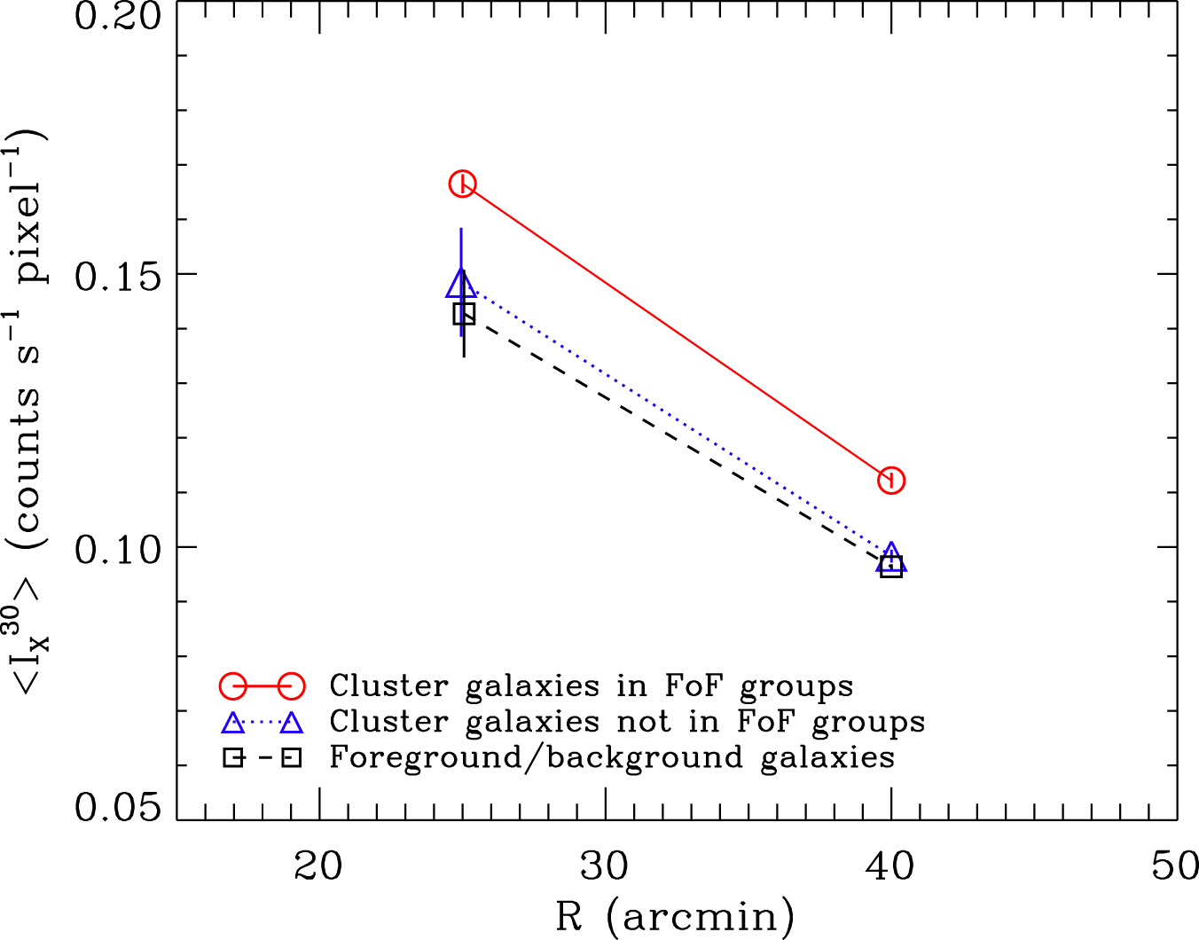 A Redshift Survey of the Nearby Galaxy Cluster Abell 2199: Comparison ...