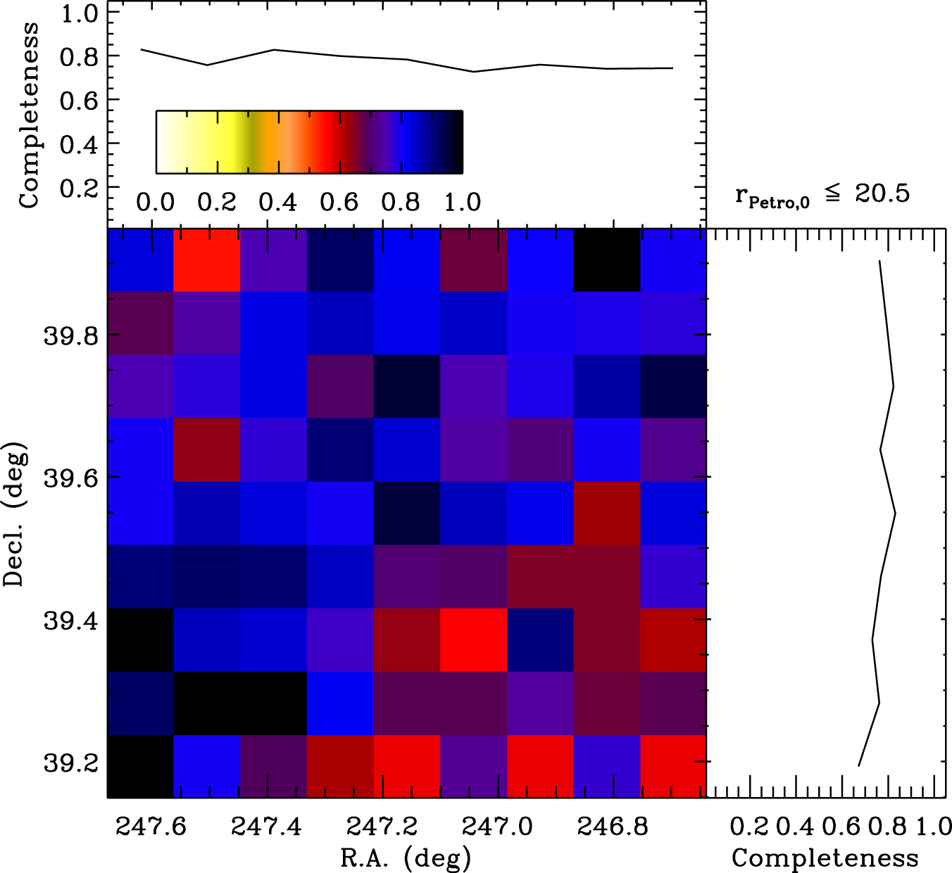 A Redshift Survey of the Nearby Galaxy Cluster Abell 2199: Comparison ...