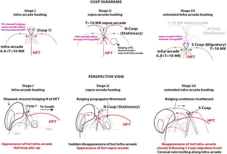 Magnetic Flux Rope Shredding By a Hyperbolic Flux Tube: The Detrimental ...