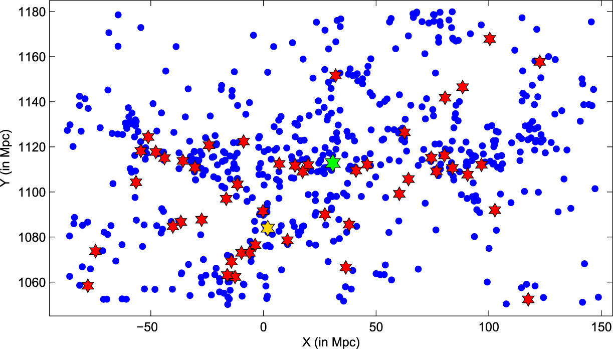 Saraswati: An Extremely Massive ∼200 Megaparsec Scale Supercluster ...