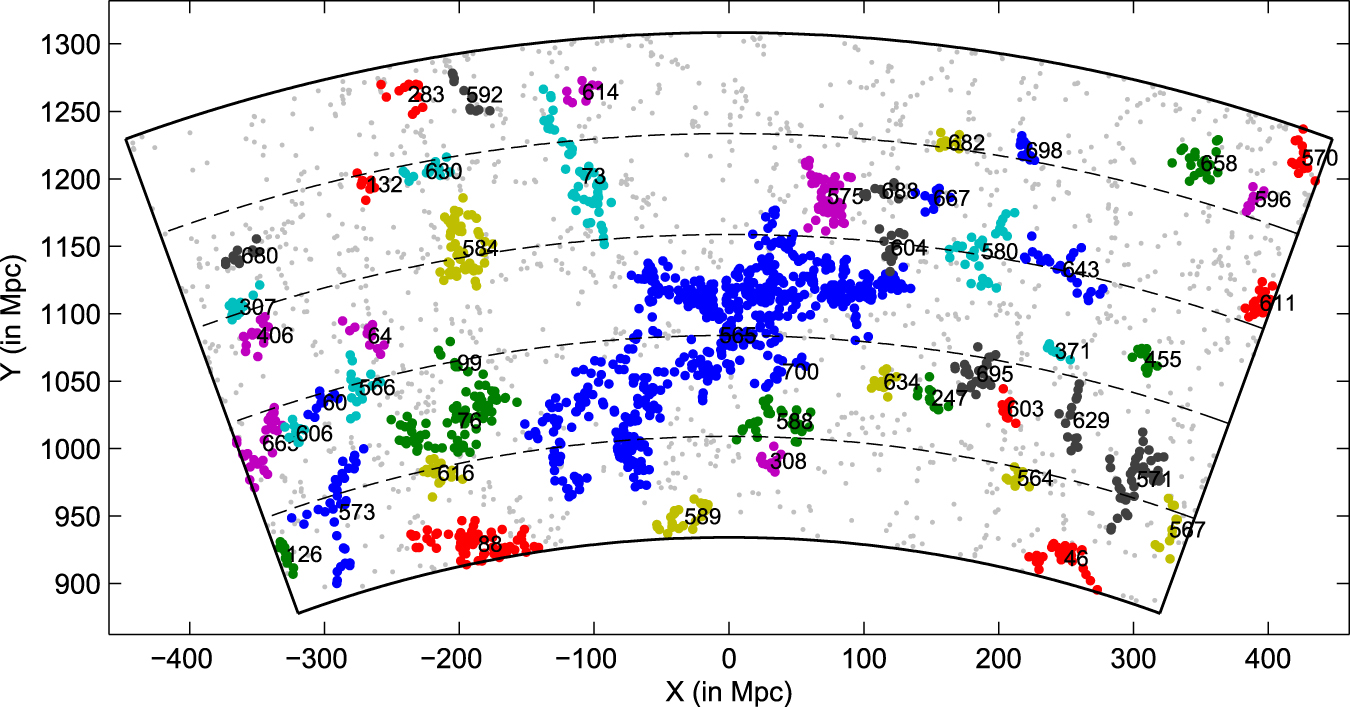 Saraswati: An Extremely Massive ∼200 Megaparsec Scale Supercluster ...