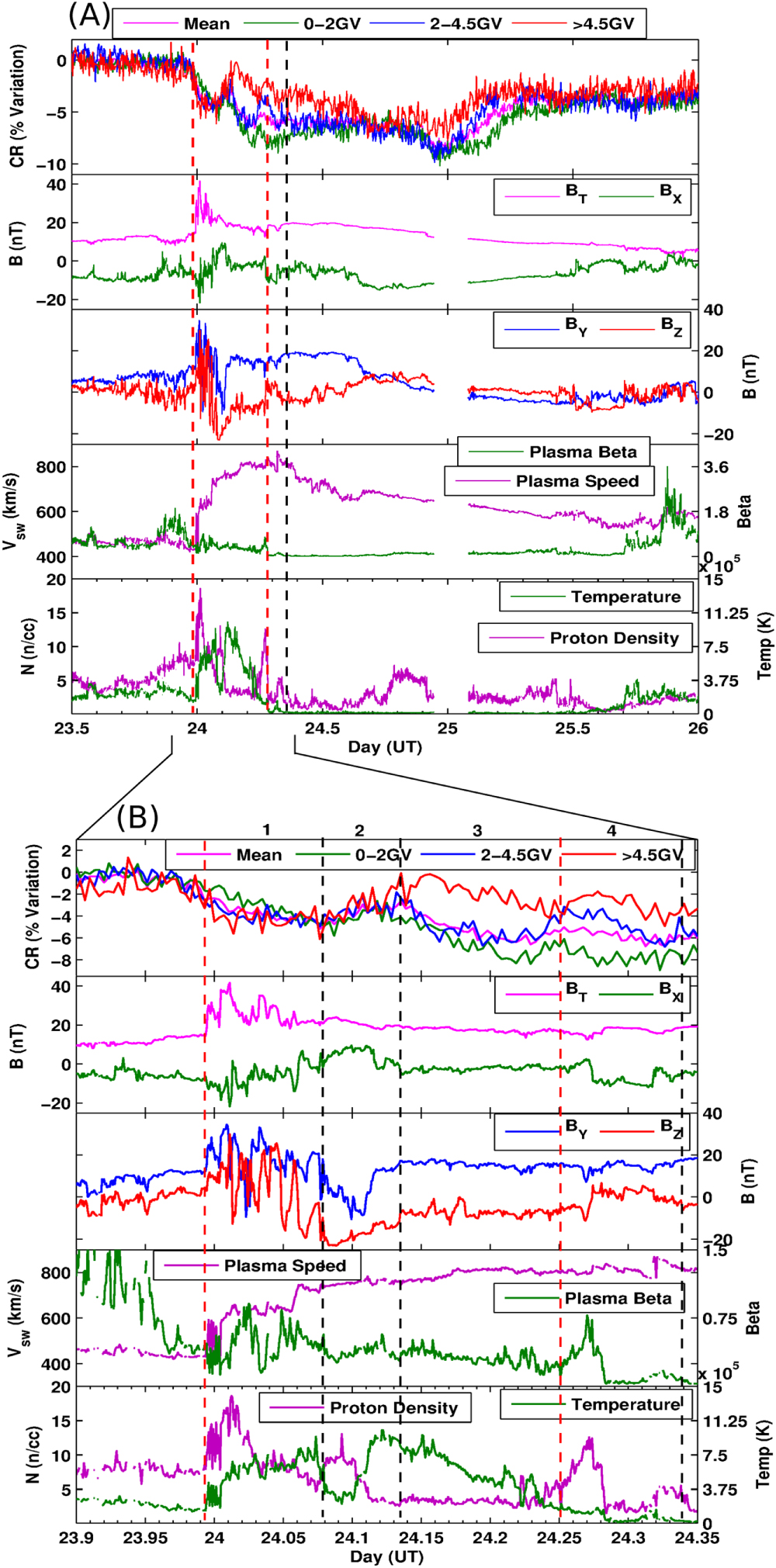 The Presence of Turbulent and Ordered Local Structure within the ICME ...