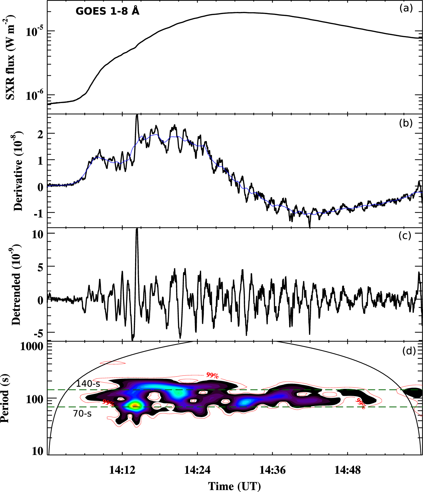 Quasi-periodic Radio Bursts Associated with Fast-mode Waves near a ...