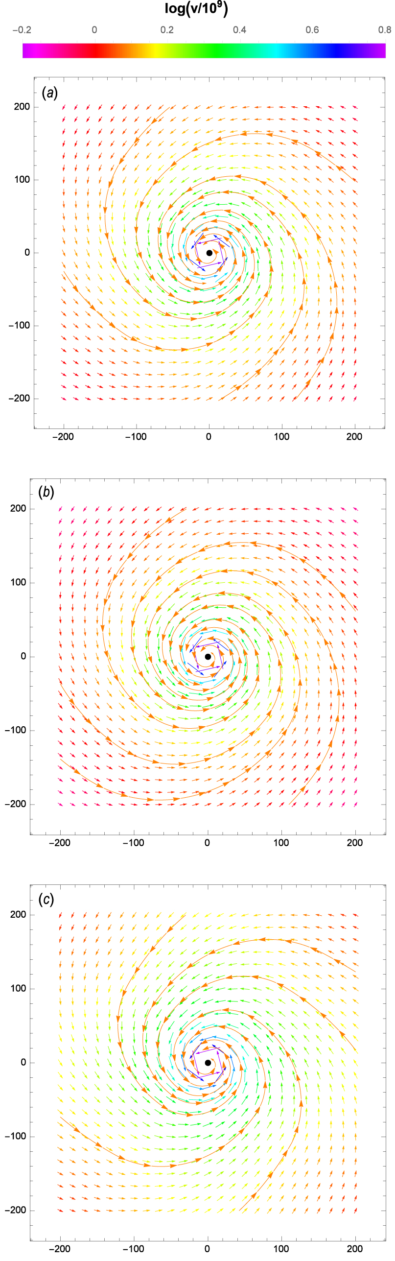 Self-gravity in Magnetized Neutrino-dominated Accretion Disks - IOPscience