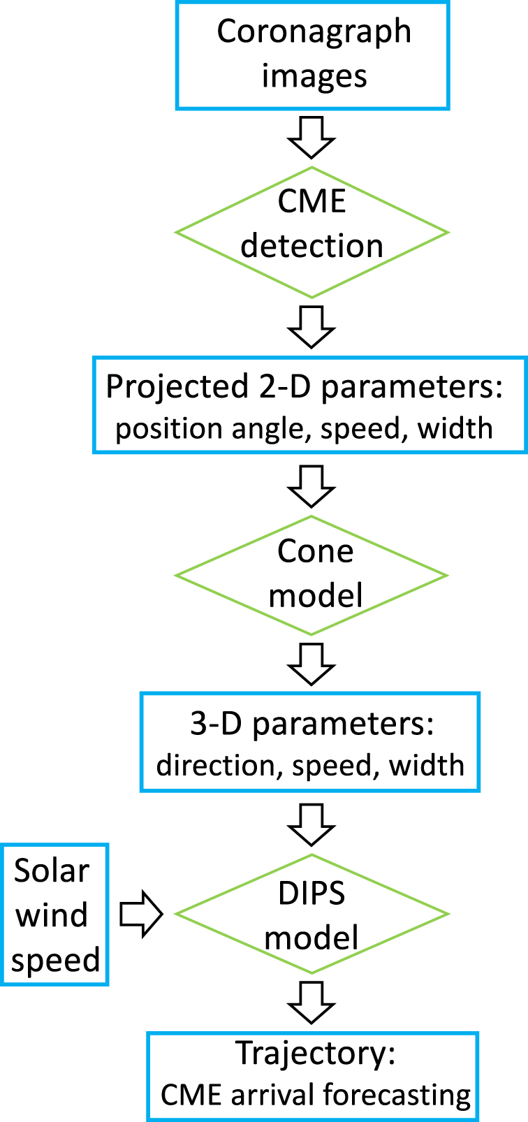 The Significance of the Influence of the CME Deflection in ...