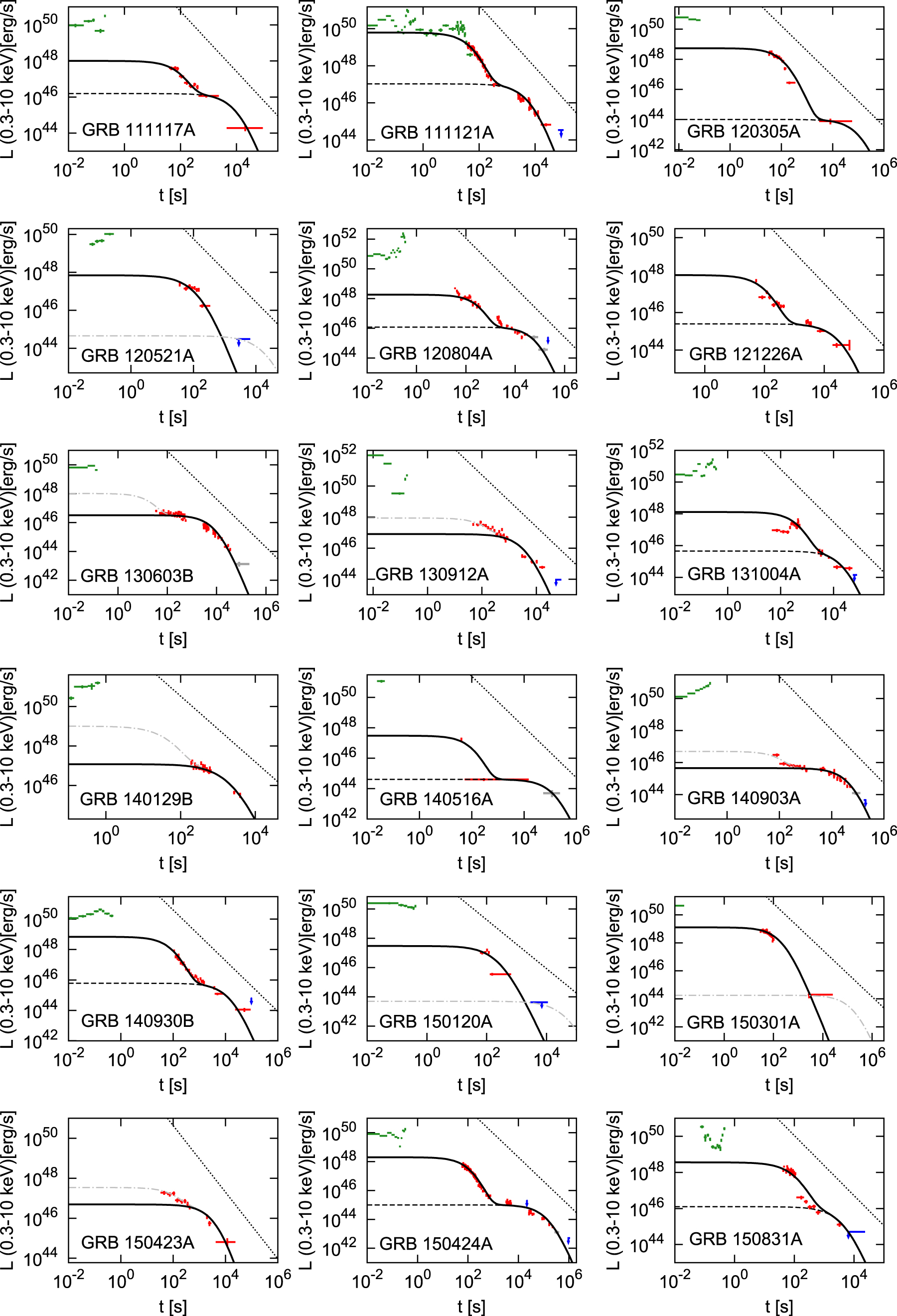 Bimodal Long-lasting Components in Short Gamma-Ray Bursts: Promising ...