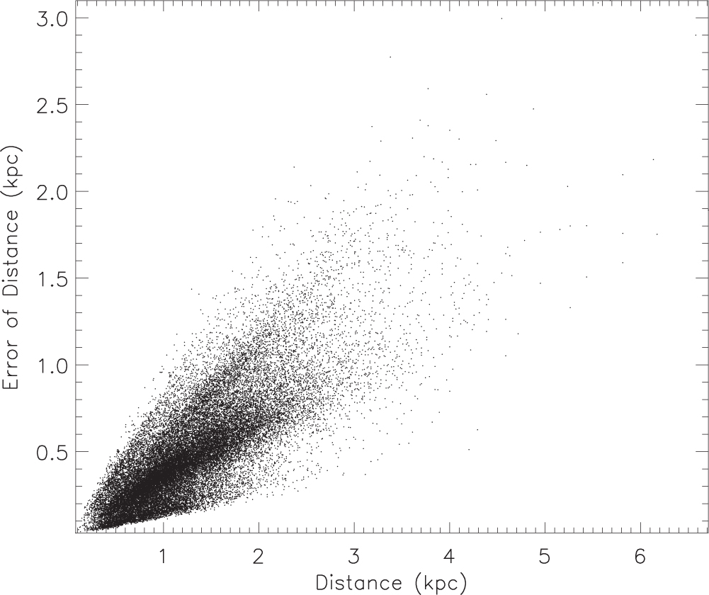 The Evolution of the Galactic Thick Disk with the LAMOST Survey ...