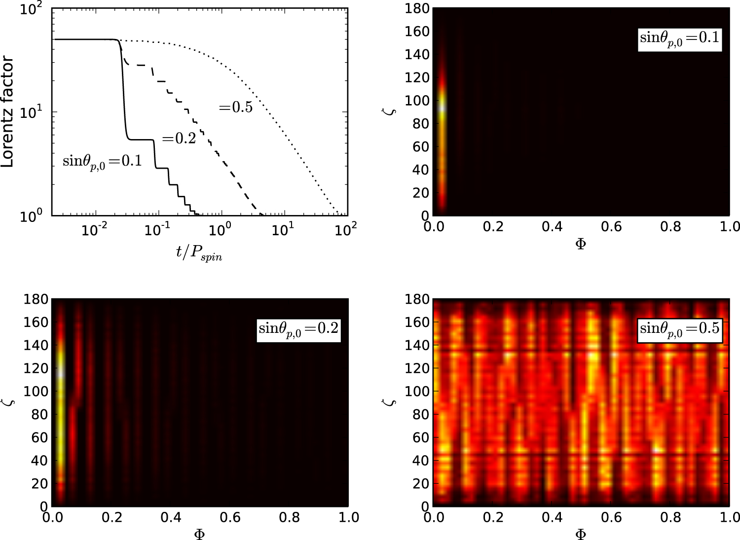 A Model for AR Scorpii: Emission from Relativistic Electrons Trapped by ...
