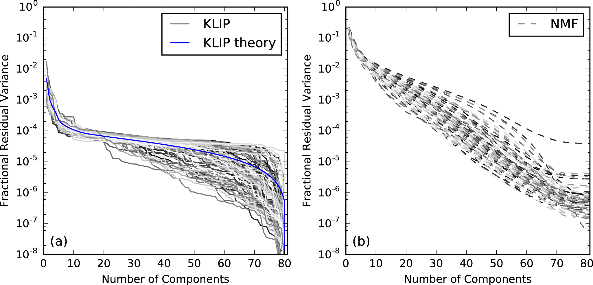 Non-negative Matrix Factorization: Robust Extraction of Extended Structures - IOPscience