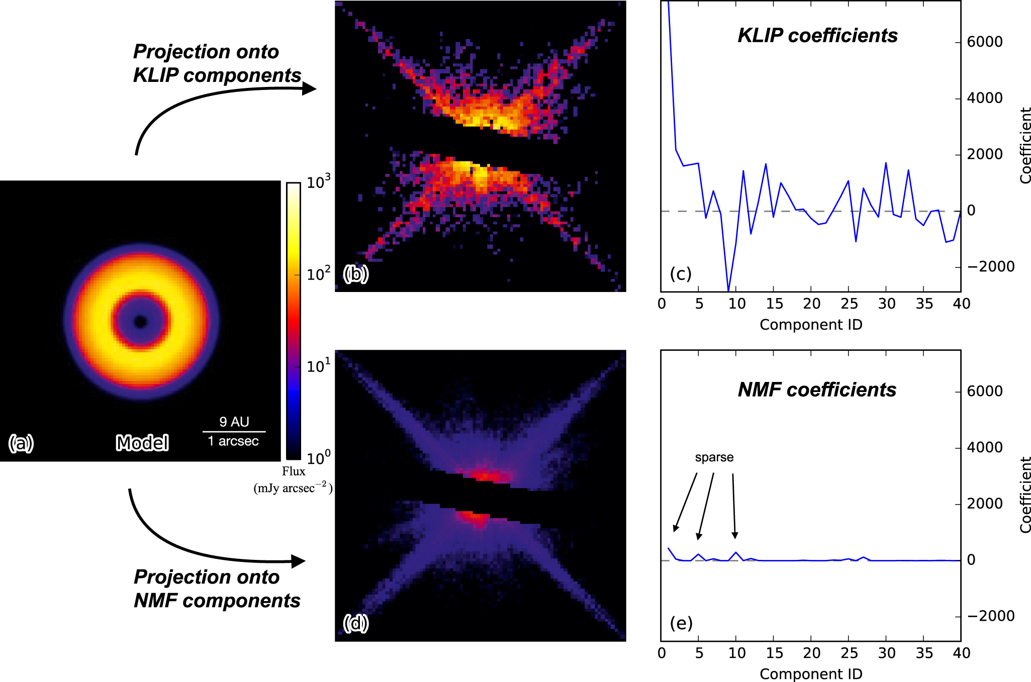 Non-negative Matrix Factorization: Robust Extraction of Extended Structures - IOPscience