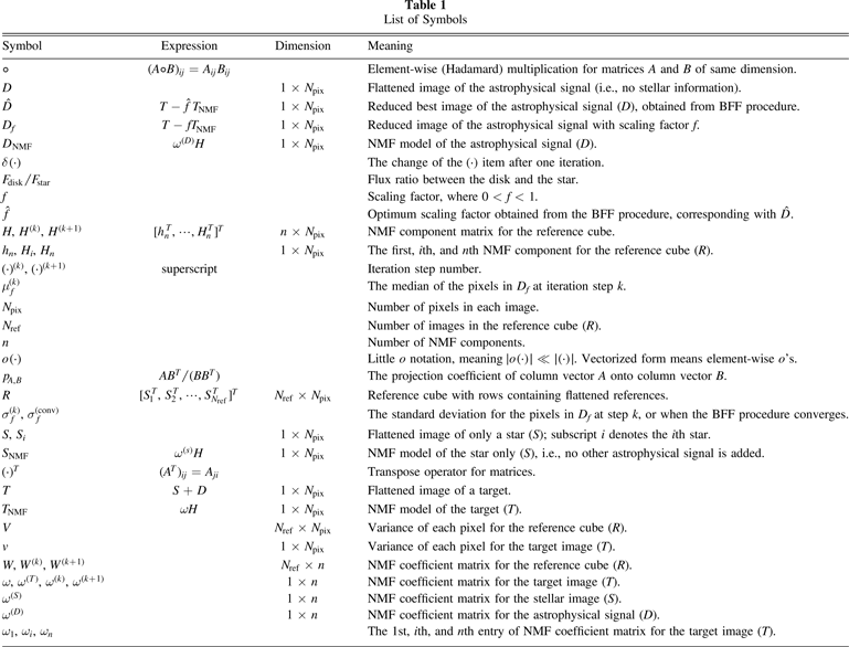 Non-negative Matrix Factorization: Robust Extraction of Extended Structures - IOPscience
