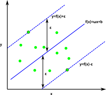 A New Tool for CME Arrival Time Prediction using Machine Learning Algorithms: CAT-PUMA - IOPscience