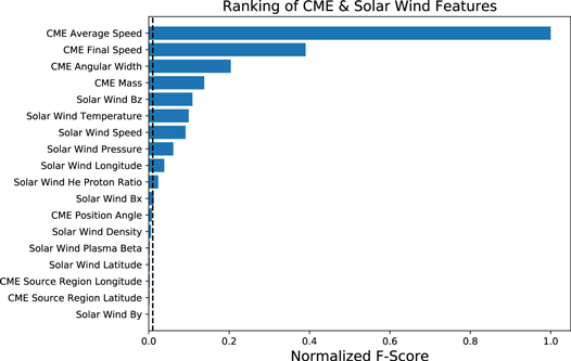 A New Tool for CME Arrival Time Prediction using Machine Learning Algorithms: CAT-PUMA - IOPscience