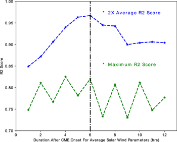 A New Tool for CME Arrival Time Prediction using Machine Learning Algorithms: CAT-PUMA - IOPscience