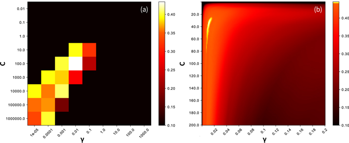 A New Tool For Cme Arrival Time Prediction Using Machine Learning Algorithms Cat Puma Iopscience