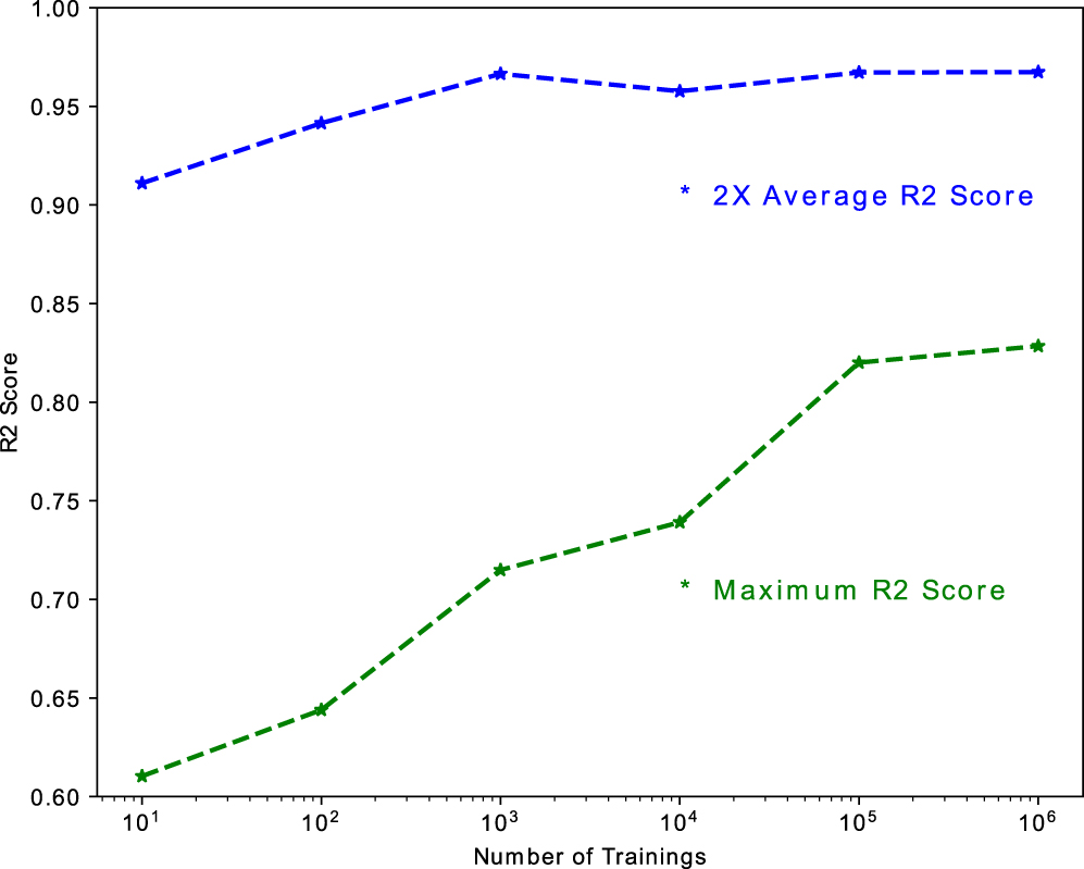 A New Tool For Cme Arrival Time Prediction Using Machine Learning Algorithms Cat Puma Iopscience