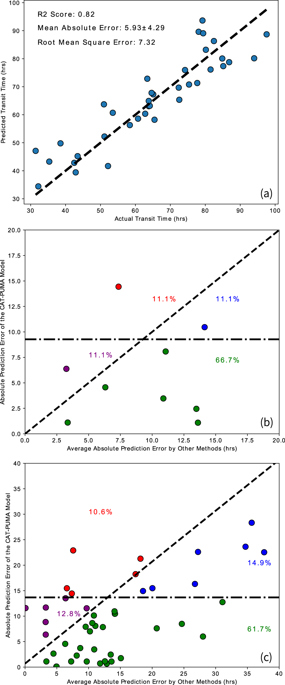 A New Tool for CME Arrival Time Prediction using Machine Learning Algorithms: CAT-PUMA - IOPscience