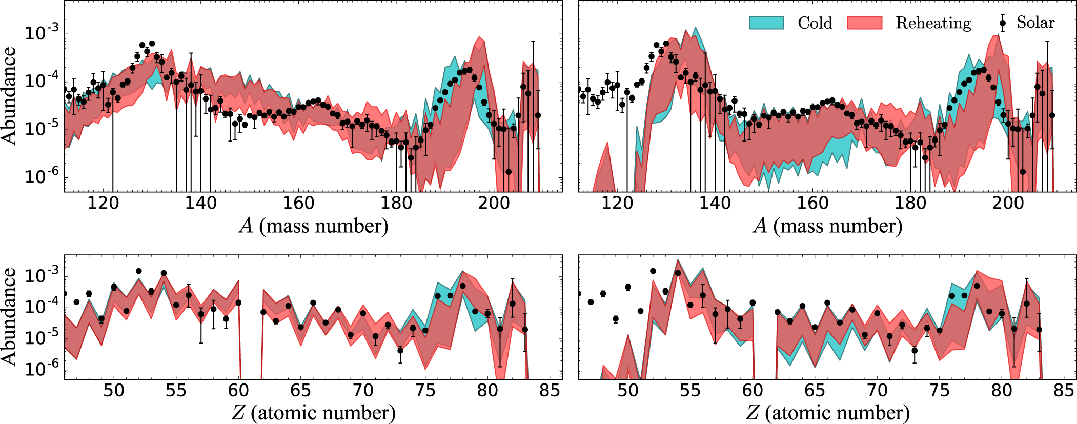 The Origin of r-process Elements in the Milky Way - IOPscience