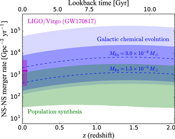 The Origin of r-process Elements in the Milky Way - IOPscience