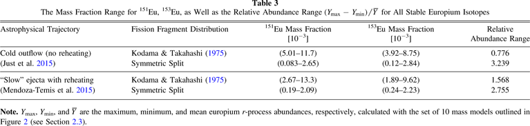 The Origin of r-process Elements in the Milky Way - IOPscience
