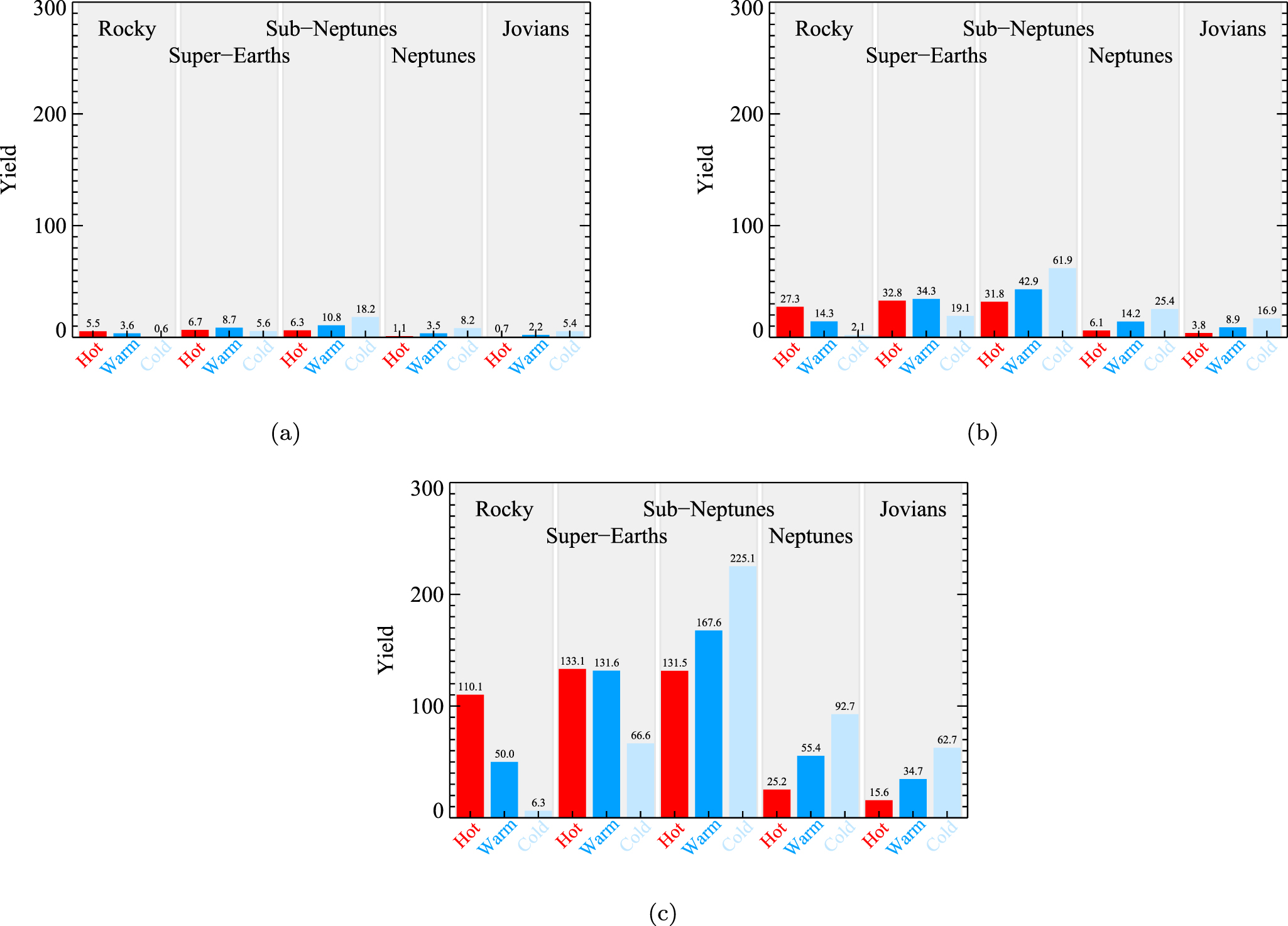 Exoplanet Classification and Yield Estimates for Direct Imaging ...