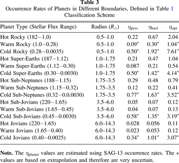 Exoplanet Classification and Yield Estimates for Direct Imaging ...