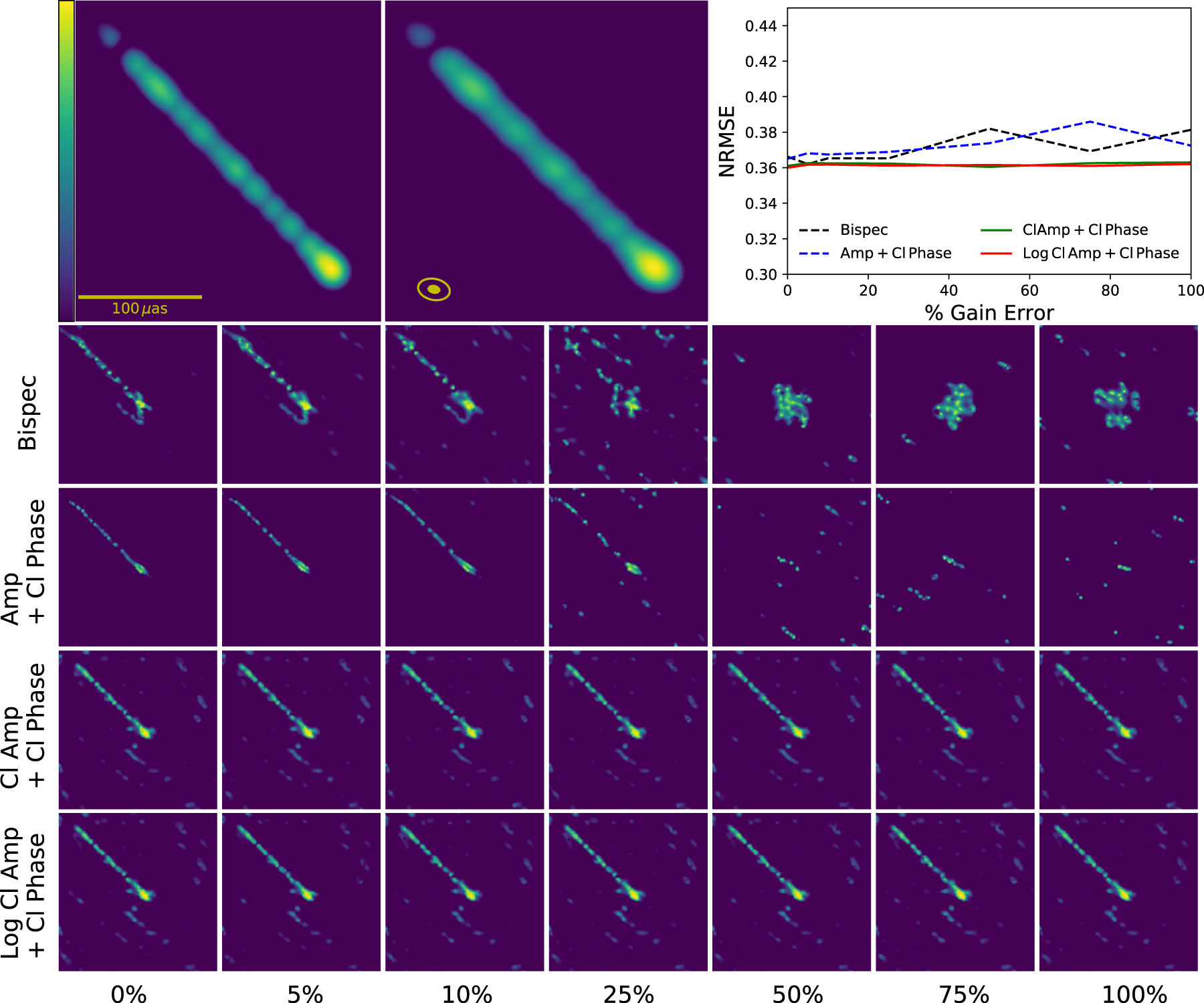 Interferometric Imaging Directly with Closure Phases and Closure ...