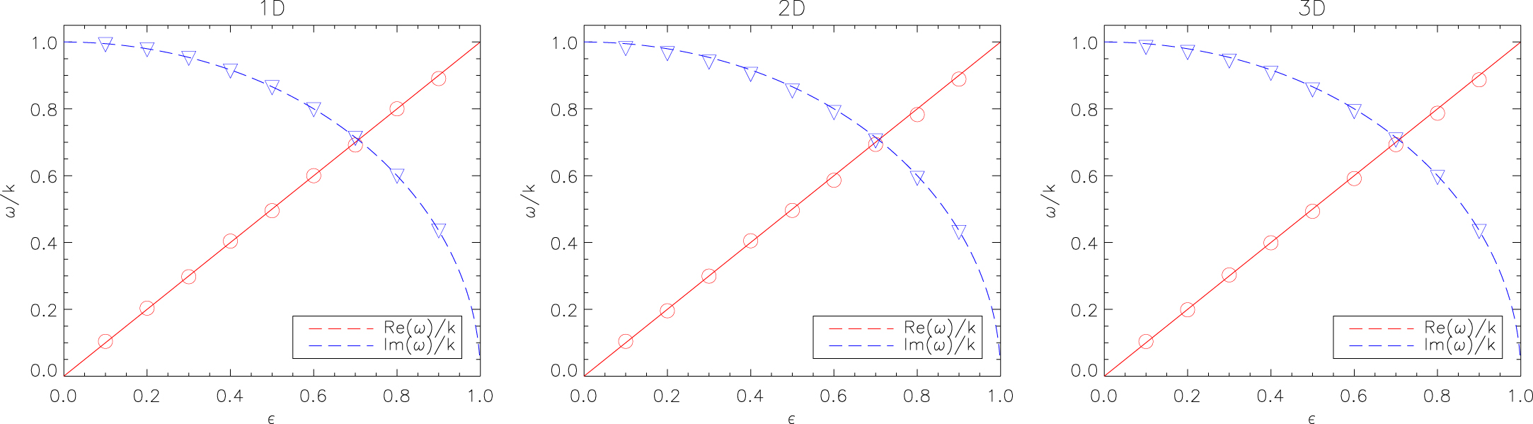 A Particle Module for the PLUTO Code. I. An Implementation of the MHD ...