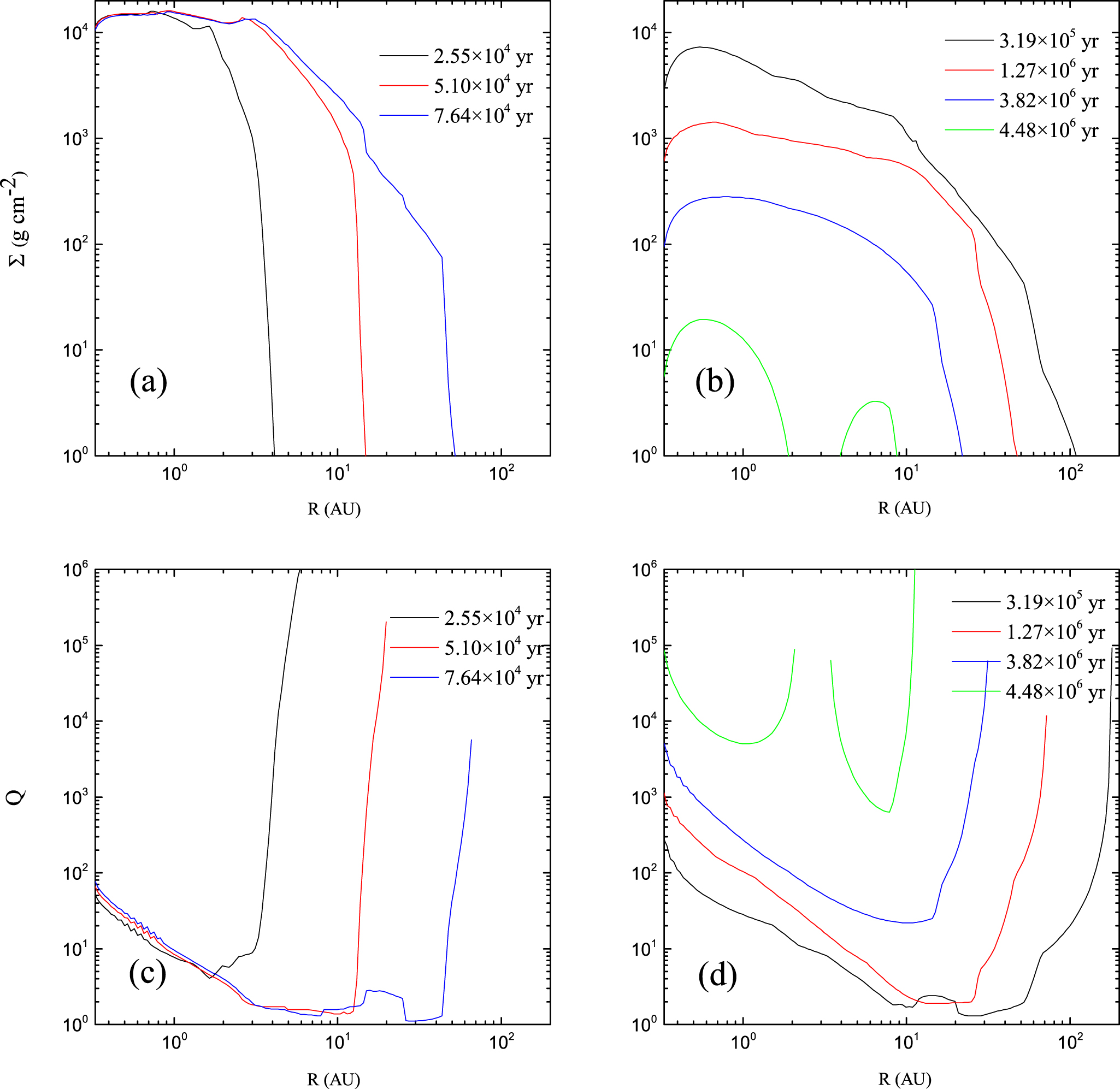 Evolution and Photoevaporation of Protoplanetary Disks in Clusters with ...